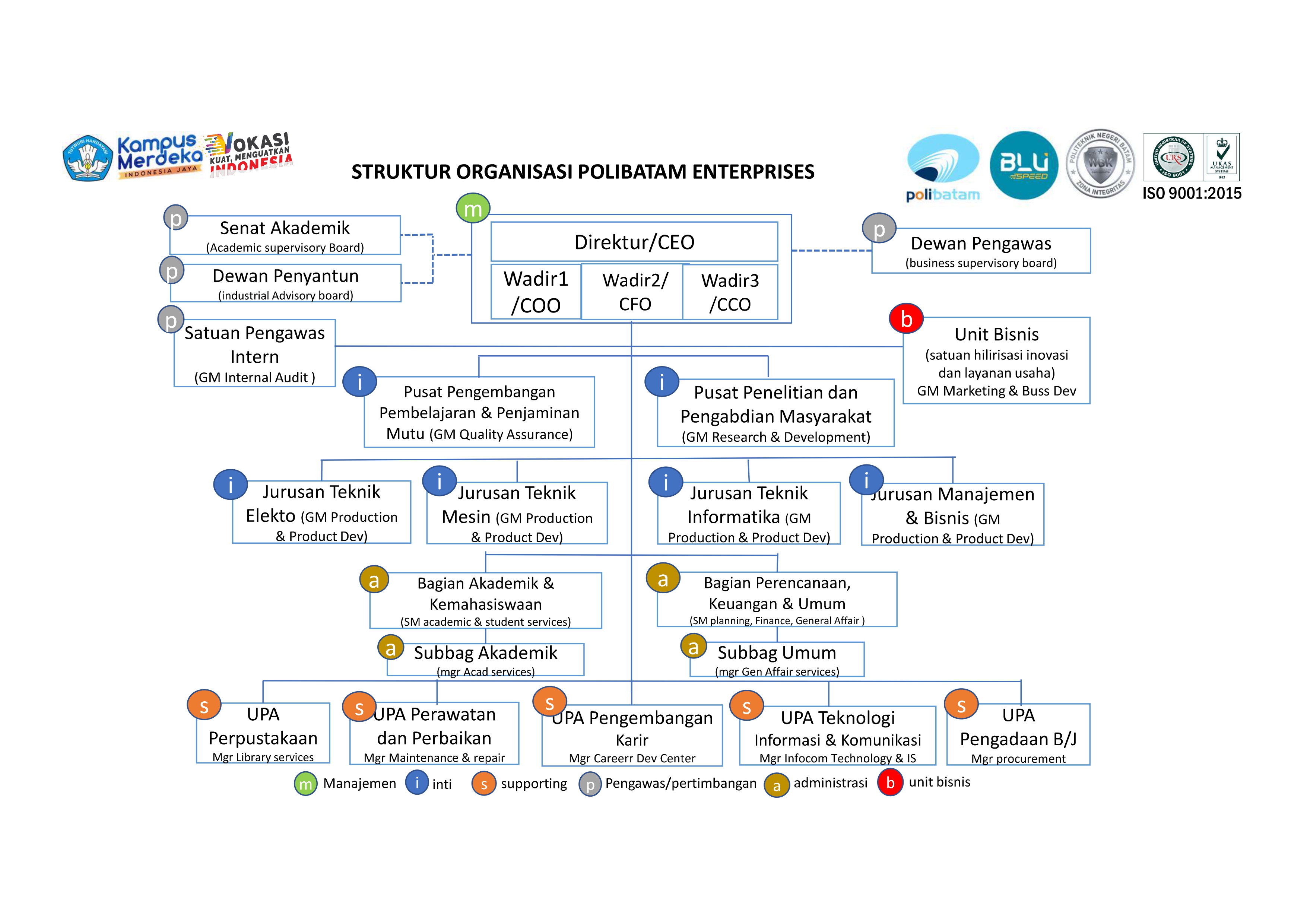 Program Profesi Insinyur